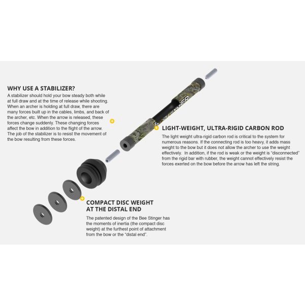 bee stinger microhex